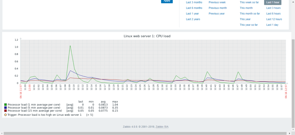 How to add a host to Zabbix server - Tutorials and How To - CloudCone