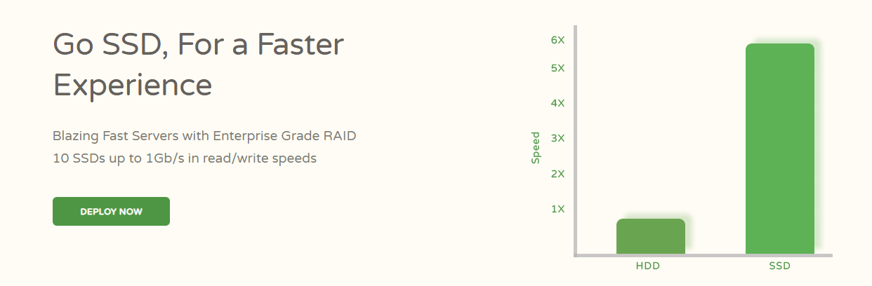SSD Disks - CloudCone