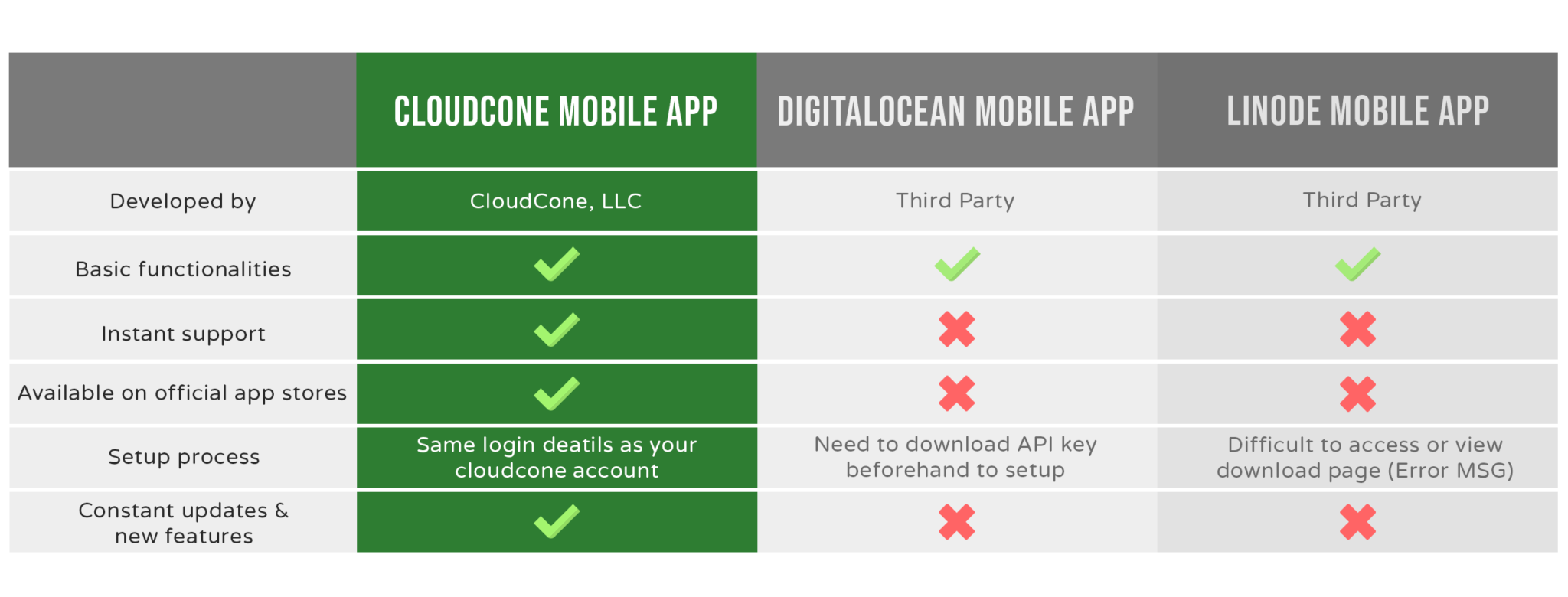 High Availability Cloud Hosting | Manage your cloud server with our ...