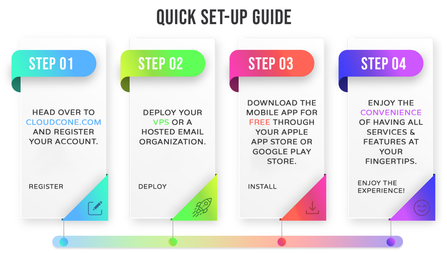 High Availability Cloud Hosting | Manage your cloud server with our ...