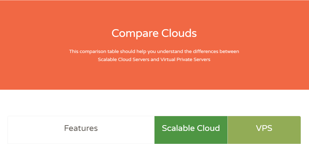 Scalable Cloud Servers and Virtual Private Servers - CloudCone